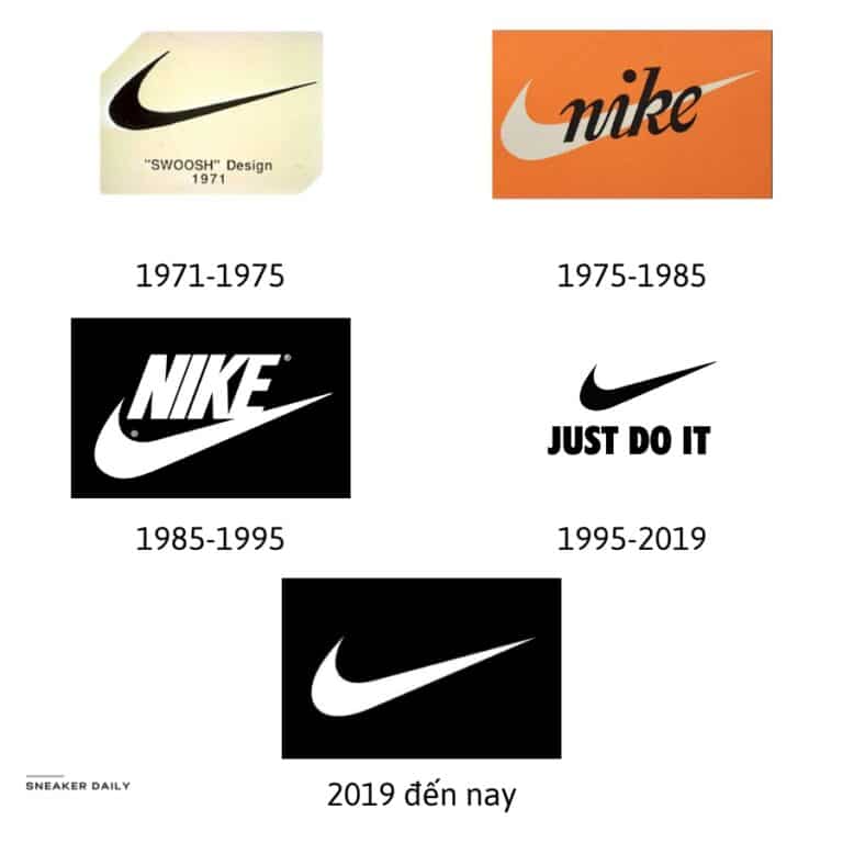 Logo Nike 2025 (Download png, jpg, svg) - Lịch sử thiết kế